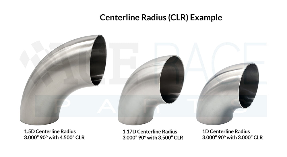 What Is Centerline Radius (CLR) and How Do You Measure It?– Ace Race Parts