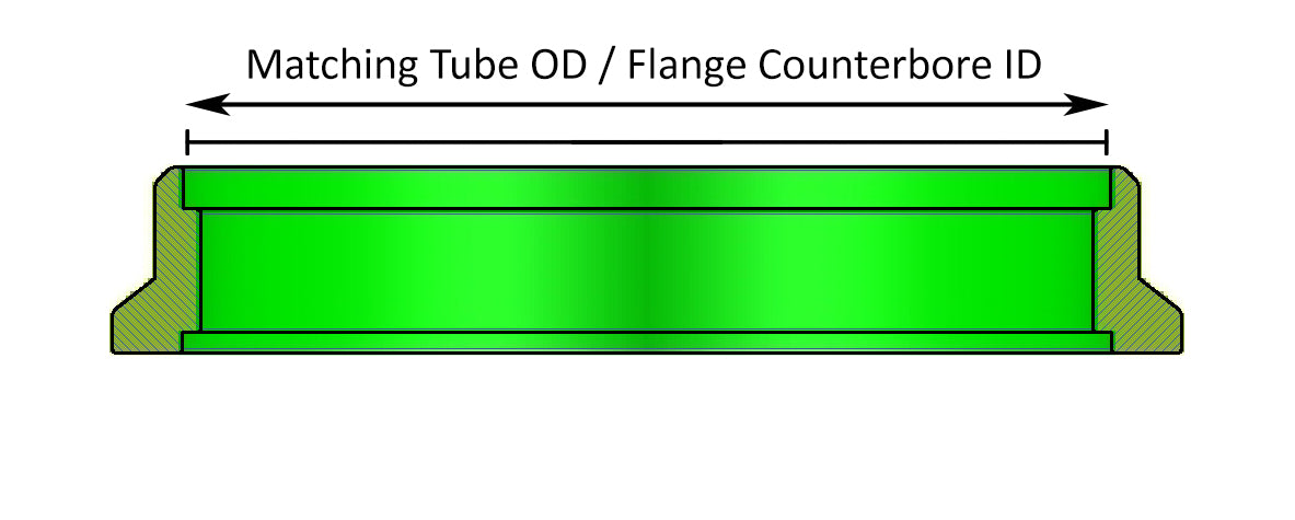 How To Measure V-Band Clamps & Flanges: Size Chart & Tips– Ace Race Parts