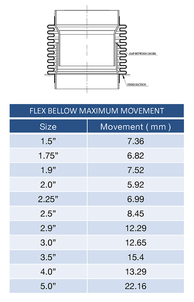 3-Inch Exhaust Flex Pipe Bellow - Stainless Steel, Inner Liner– Ace ...